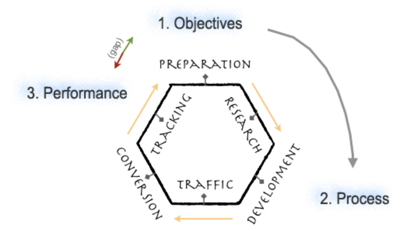 Management – Cyclic Media